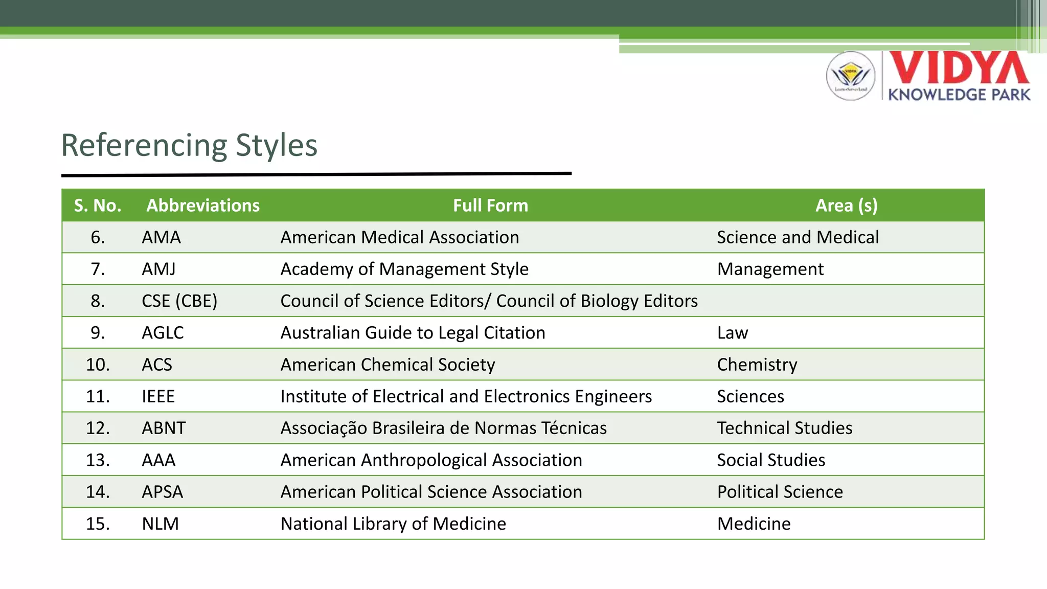 Referencing and Its Styles | PPTX