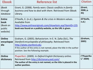 Referencing styles & Bibliography | PPTX