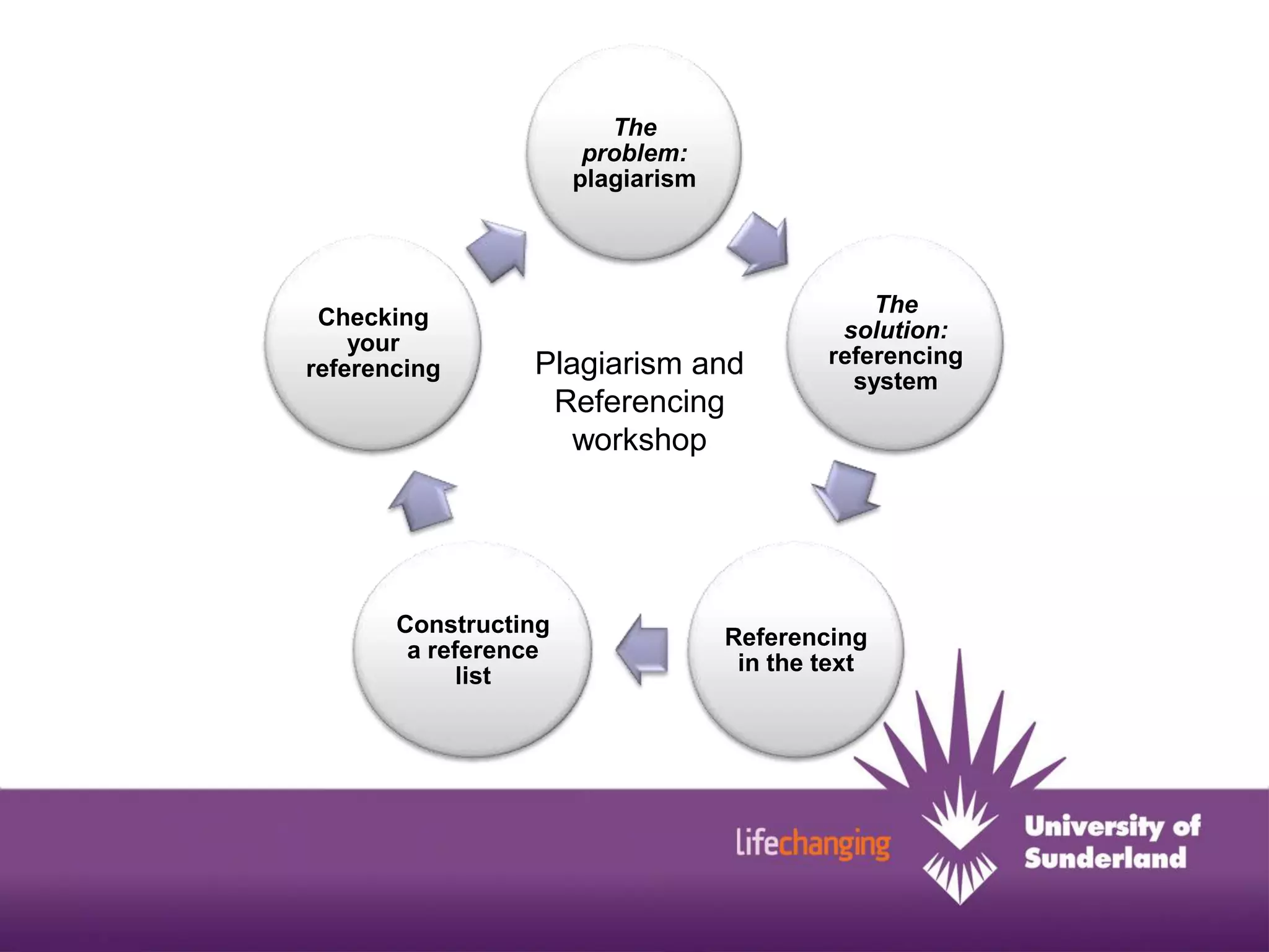 Referencing workshop sample | PPTX