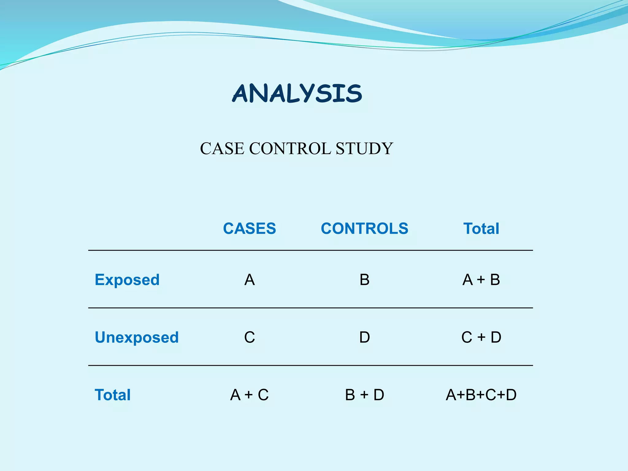 CASE CONTROL STUDY.ppt