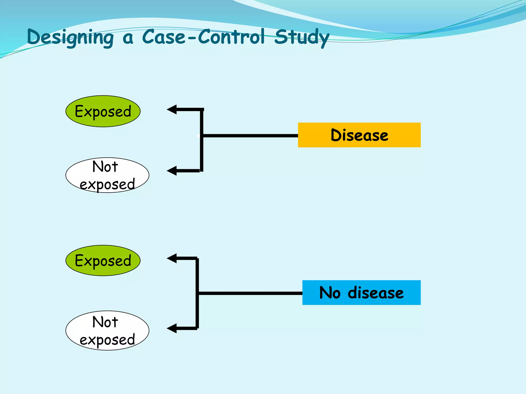 CASE CONTROL STUDY.ppt