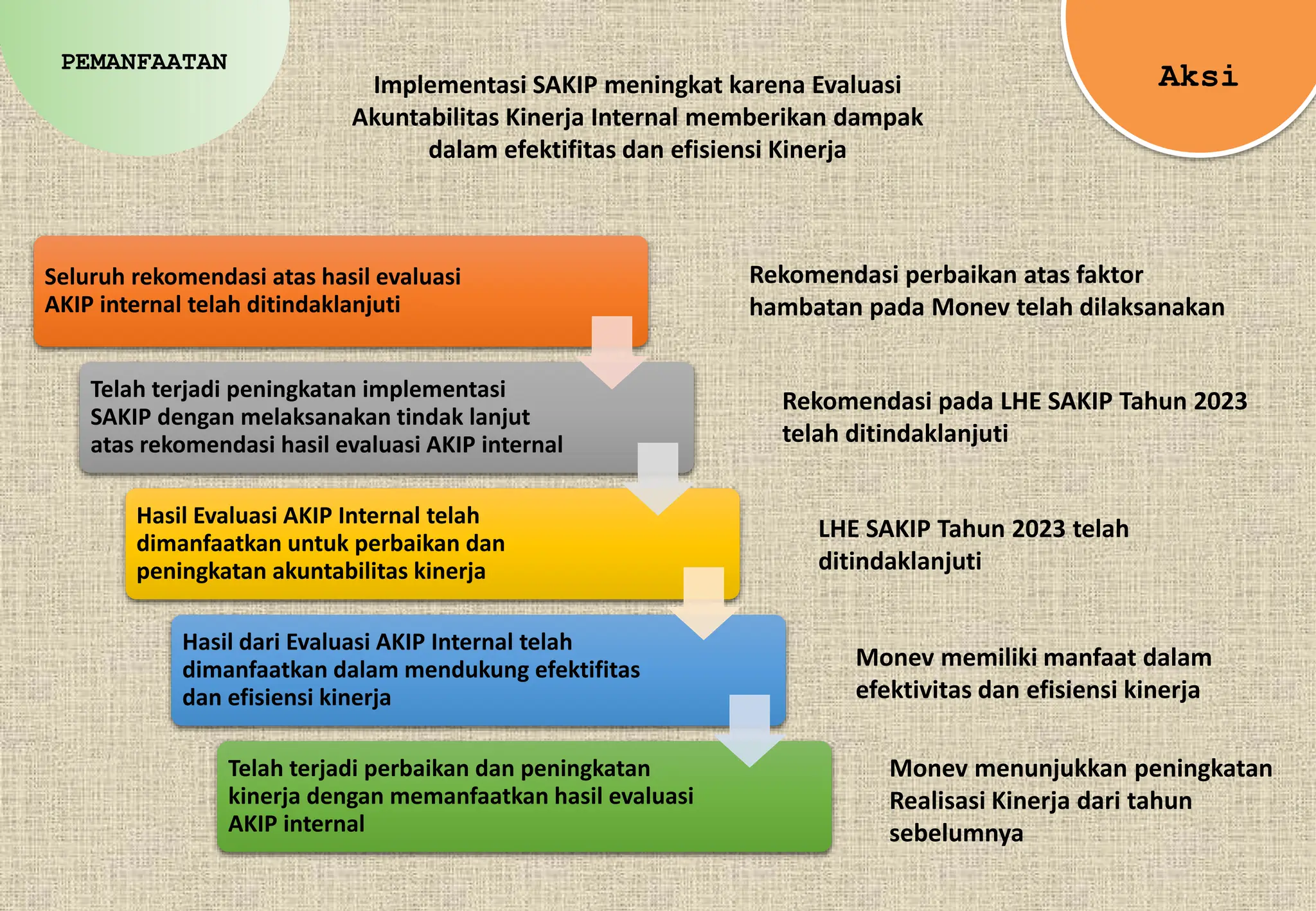 PRESENTASI EVALUASI SAKIP OPD - 2024 (1).pptx