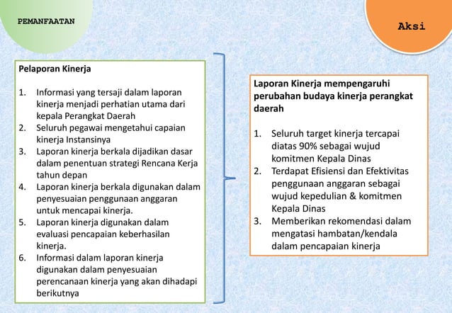 PRESENTASI EVALUASI SAKIP OPD - 2024 (1).pptx
