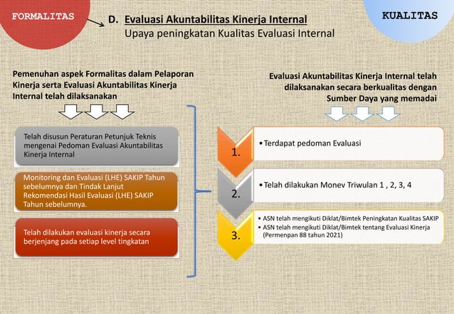 PRESENTASI EVALUASI SAKIP OPD - 2024 (1).pptx