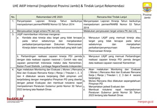 PRESENTASI EVALUASI SAKIP OPD - 2024 (1).pptx