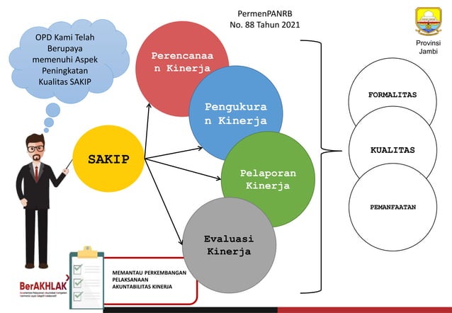PRESENTASI EVALUASI SAKIP OPD - 2024 (1).pptx