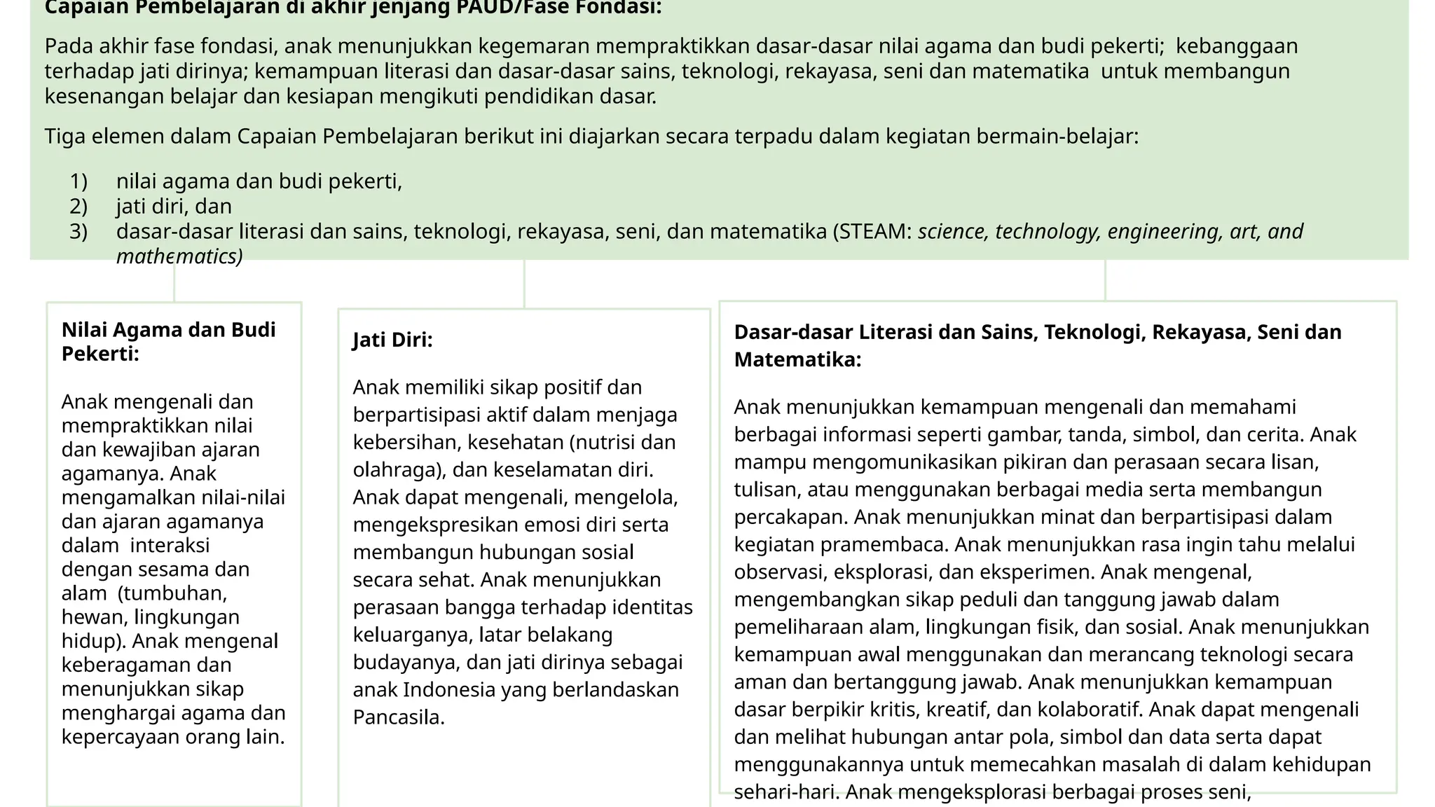 Referensi_perumusan Capaian Pembelajaran PAUD.pptx