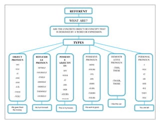 Referents of english | DOCX