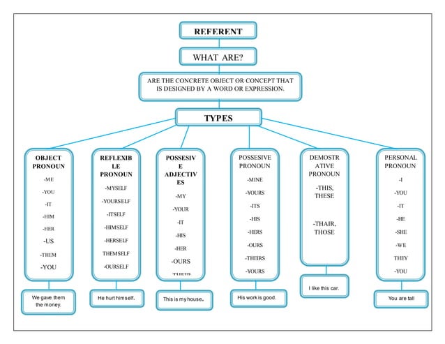 Referents of english | DOCX
