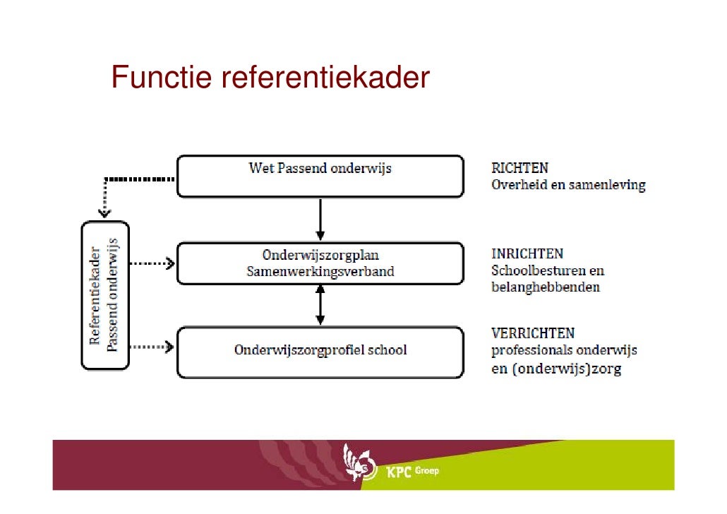 Referentiekader Passend onderwijs