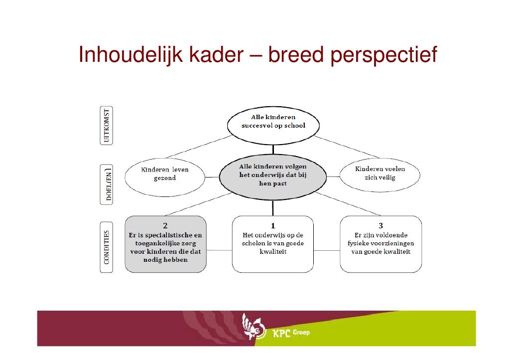 Referentiekader Passend onderwijs