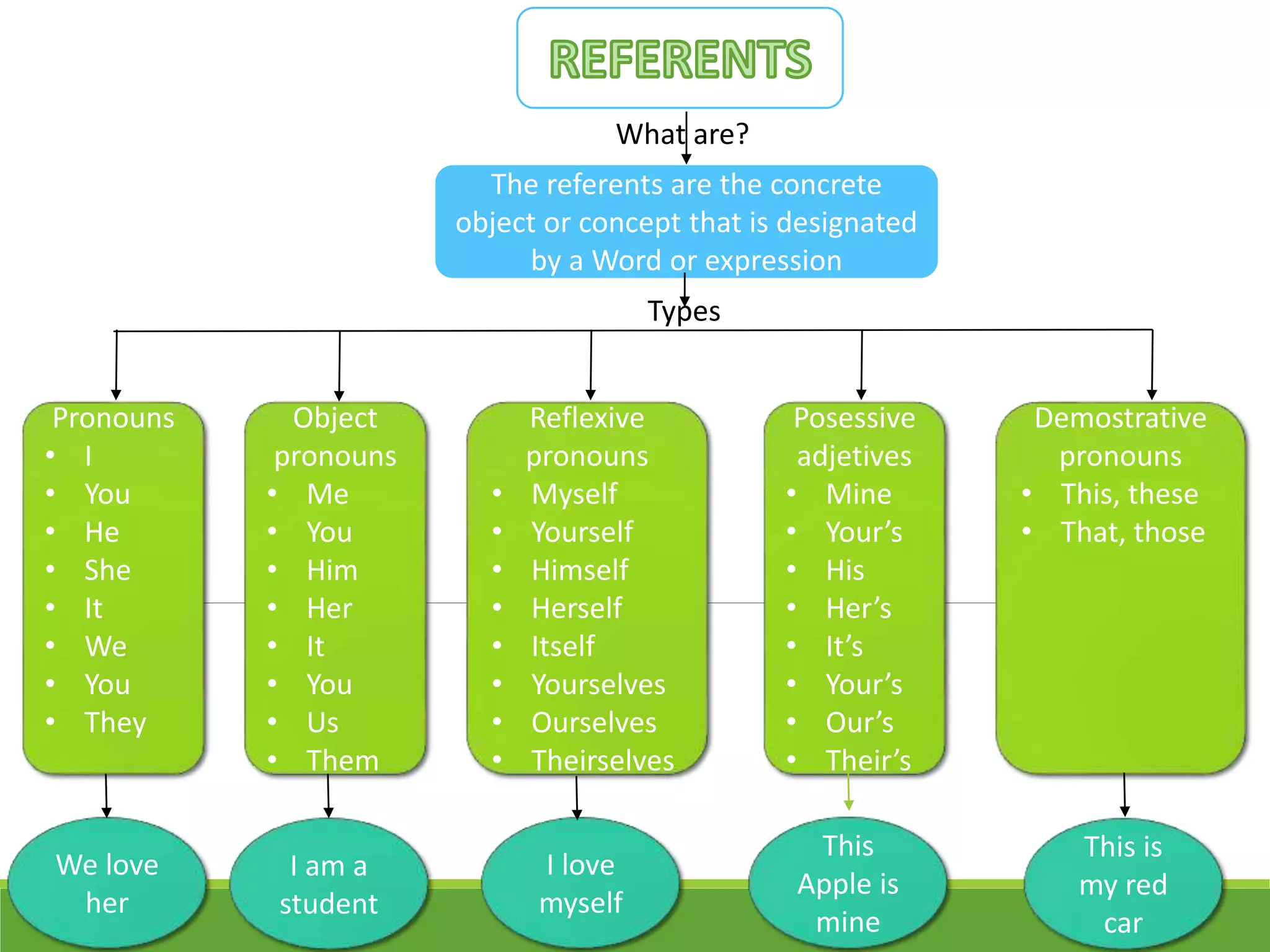 Referents | PPT