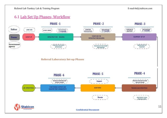 Referral Laboratory, Turnkey Laboratory & Training Program | PDF