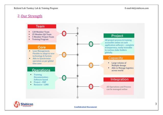 Referral Laboratory, Turnkey Laboratory & Training Program | PDF
