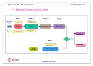 Referral Laboratory, Turnkey Laboratory & Training Program | PDF