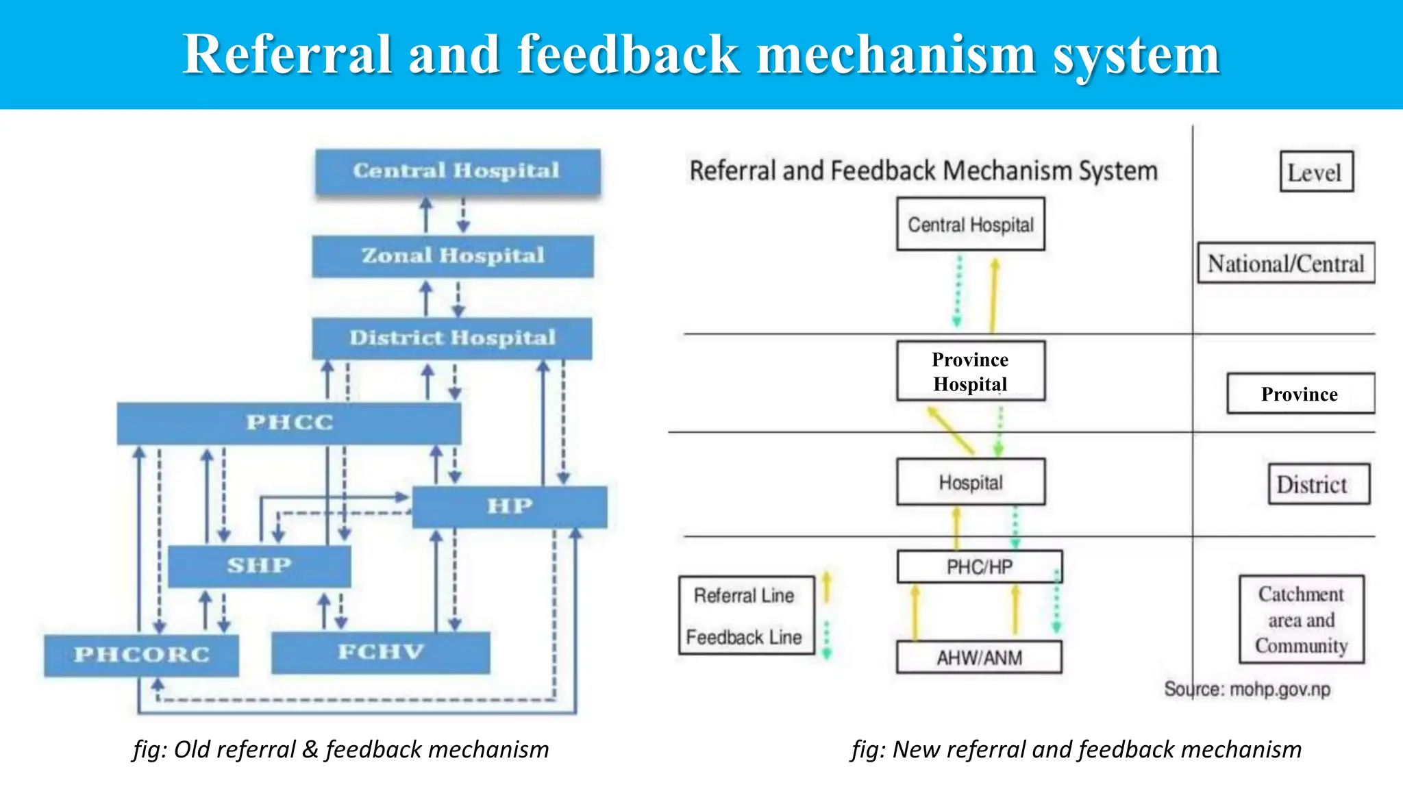 Referral Mechanism of Health in Nepal.pptx