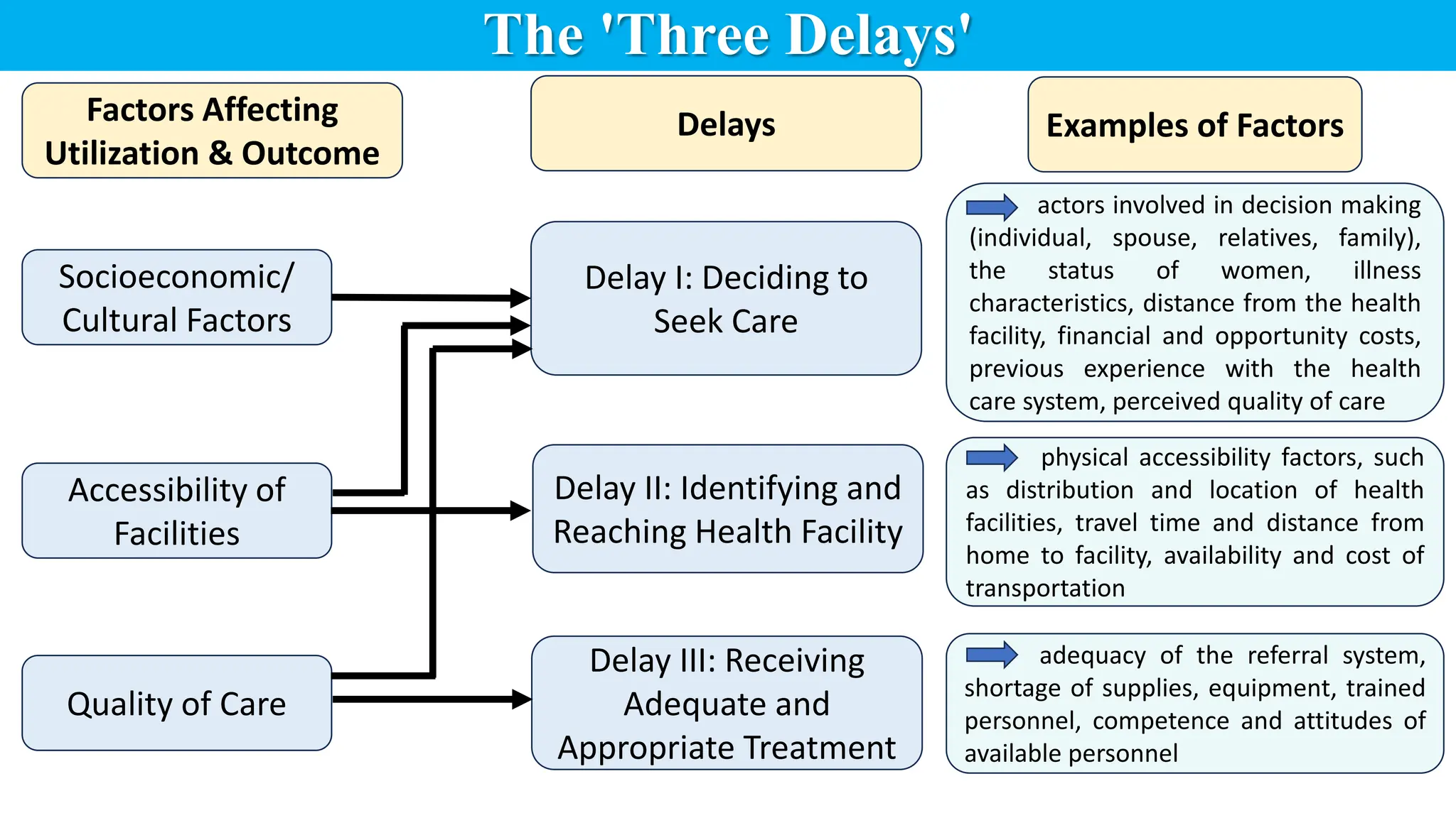 Referral Mechanism of Health in Nepal.pptx