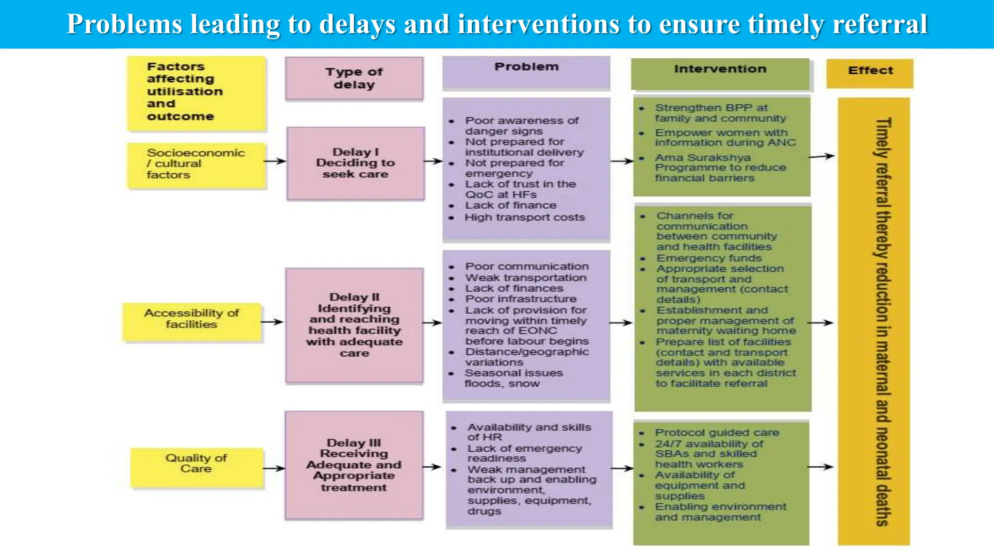 Referral Mechanism of Health in Nepal.pptx