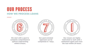 Movement Mortgage | PPT