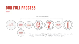 Movement Mortgage | PPT