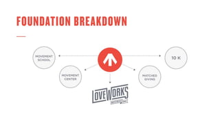Movement Mortgage | PPT