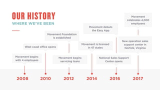 Movement Mortgage | PPT