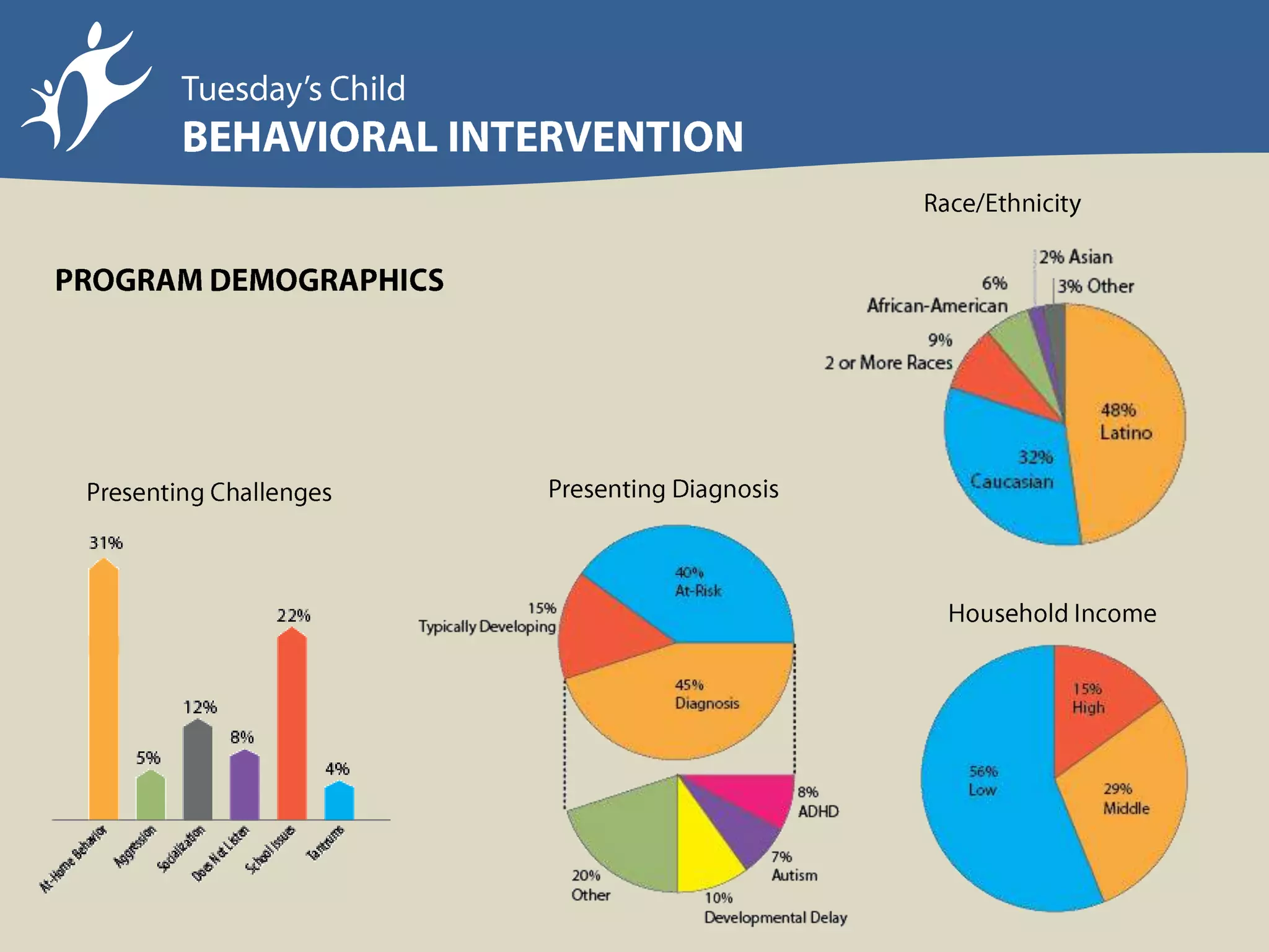 What Is Behavioral Intervention? | PPTX