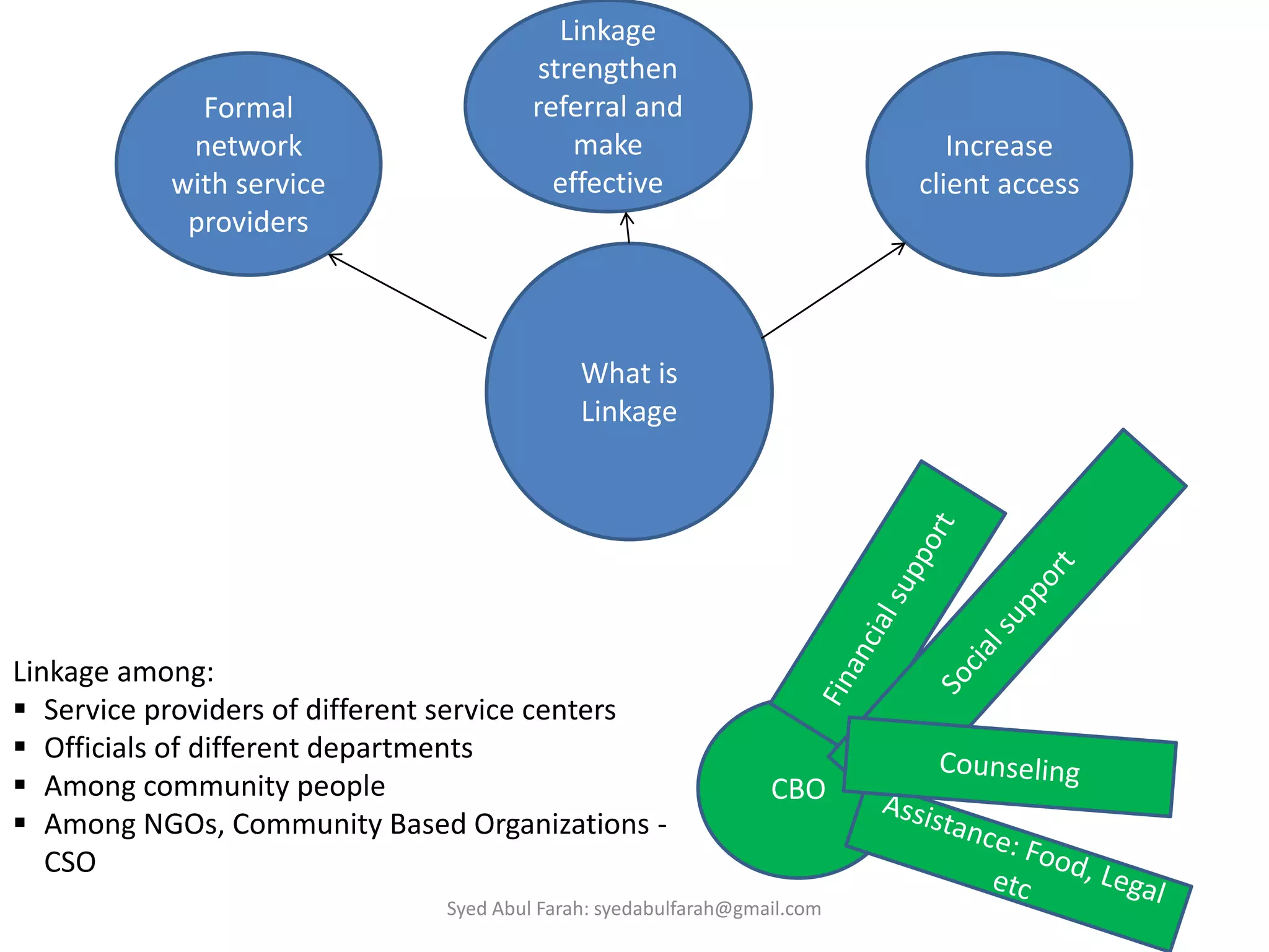 Referral system | PPT