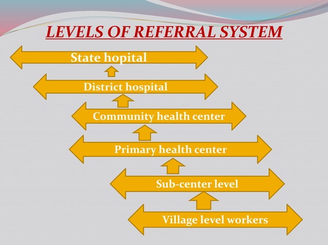 Referral system // Community Referral System | PPTX