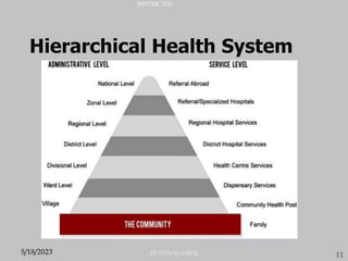 Patient Referral System in Tanzania | PPTX