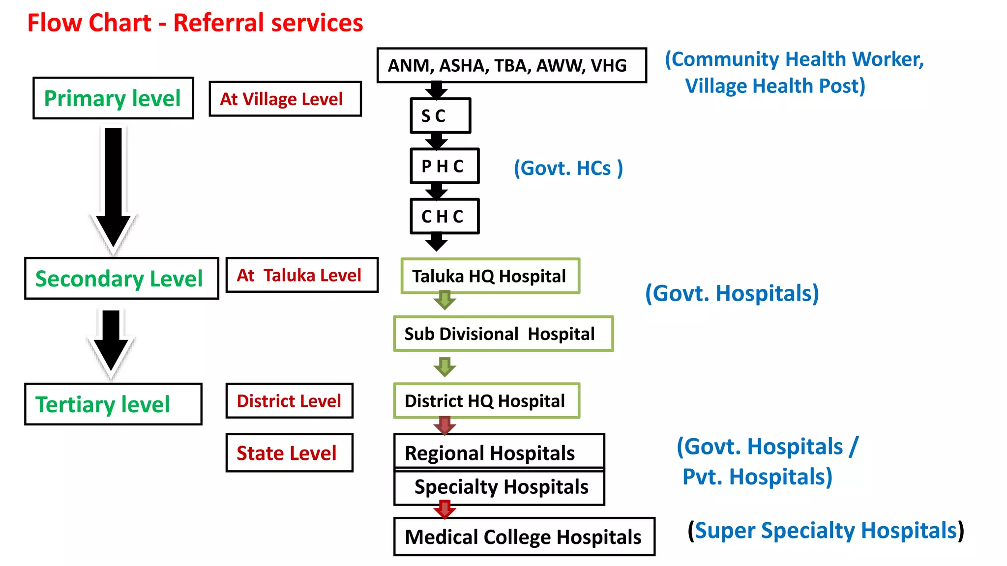 Referral System.pptx