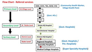 Referral System.pptx