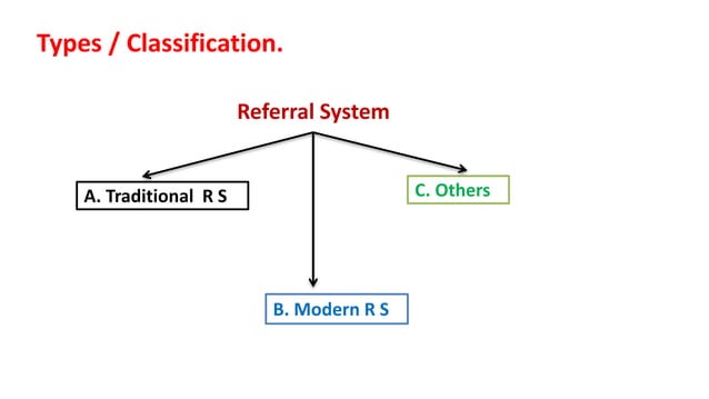 Referral System.pptx