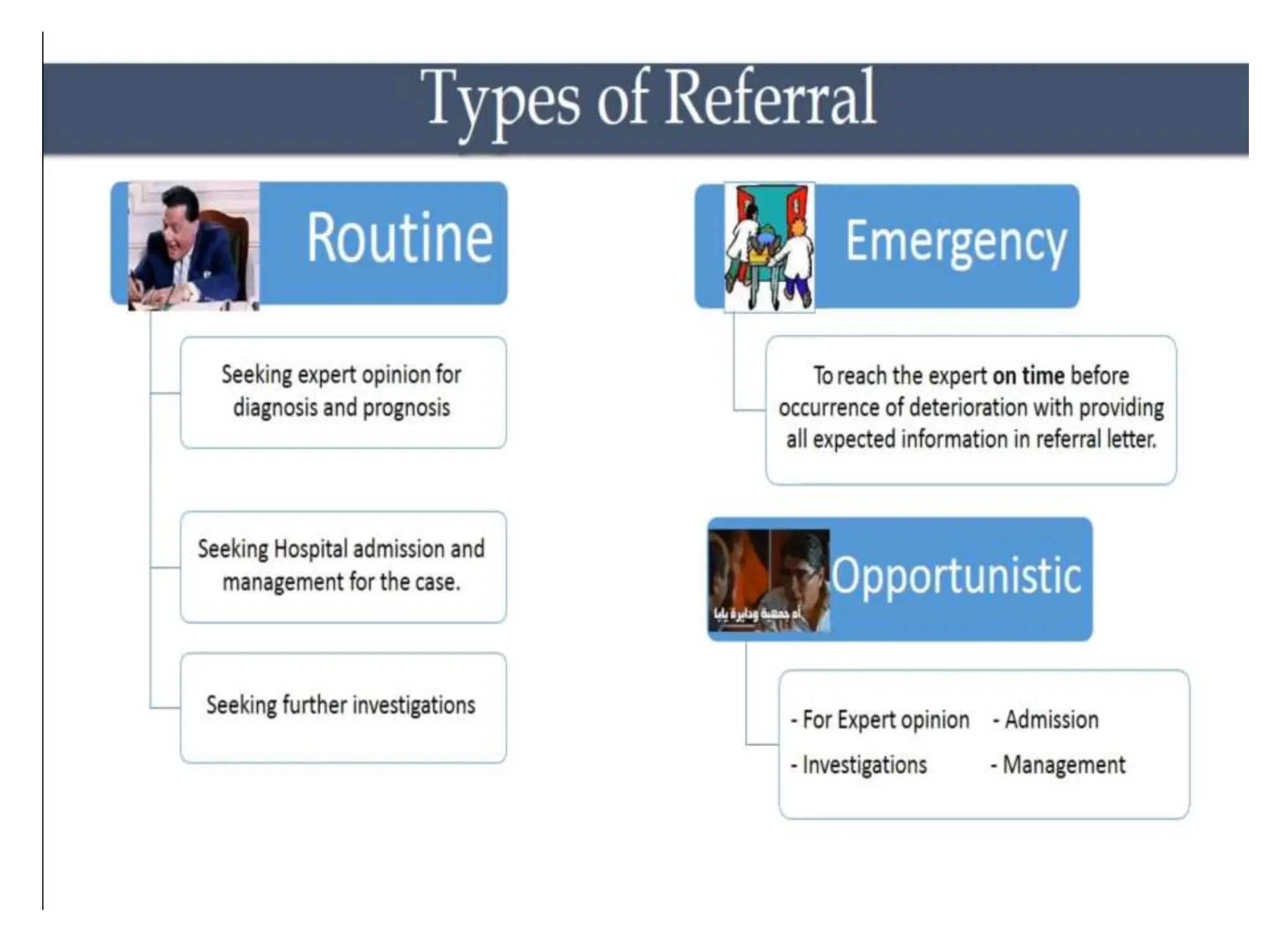 Referral system Community Health Nursing | PPTX