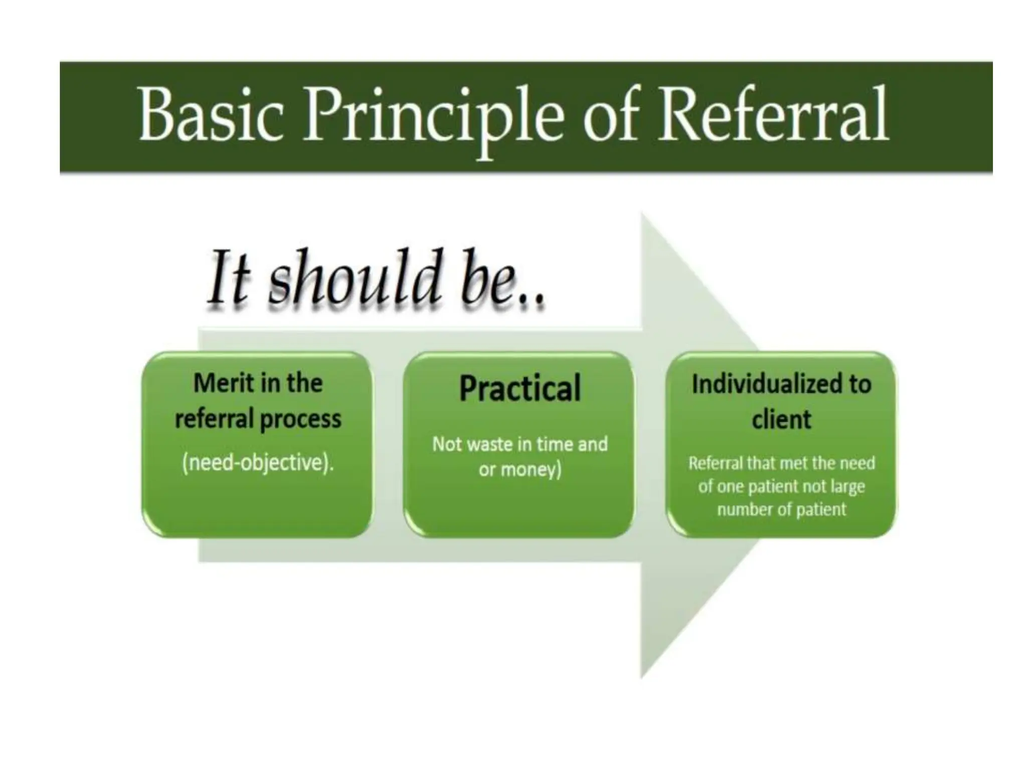 Referral system Community Health Nursing | PPTX