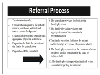 Referral system Community Health Nursing | PPTX