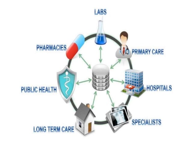 Referral system Community Health Nursing | PPTX | Healthcare Industry ...