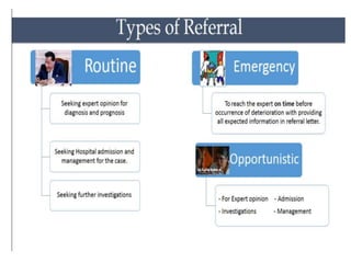 Referral system Community Health Nursing | PPTX