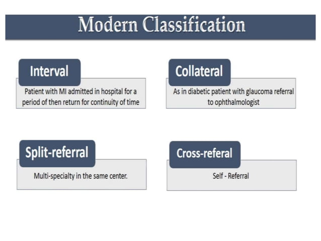 Referral system Community Health Nursing | PPTX | Healthcare Industry ...