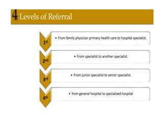Referral system Community Health Nursing | PPTX