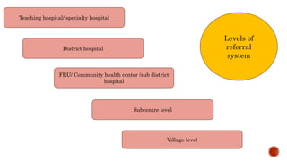 Referral System.pptxbsc nursing community health nursing | PPT