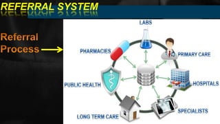 Referral system and record keeping | PPT