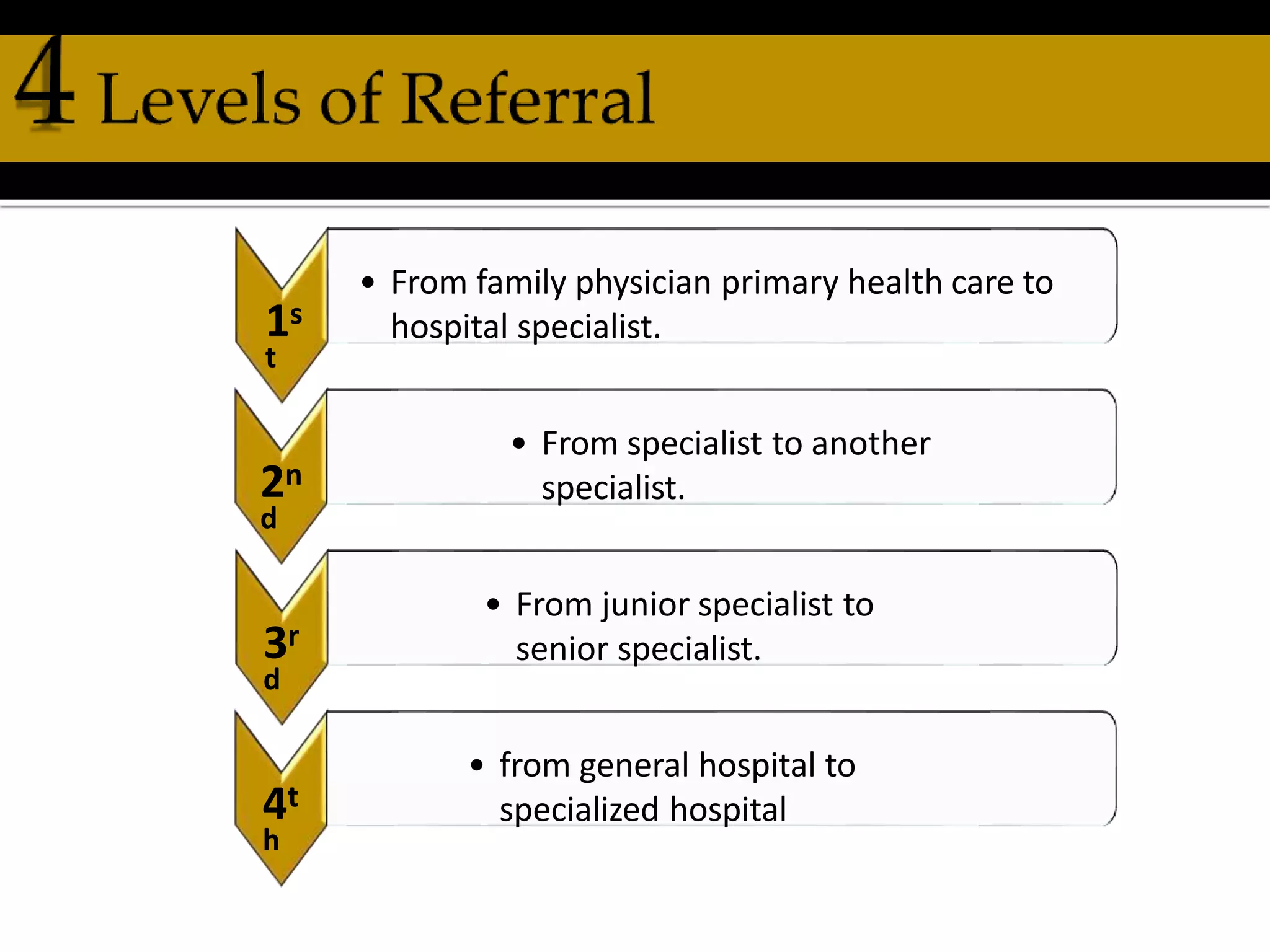 referral system chn.pptx | Healthcare Industry | Industries