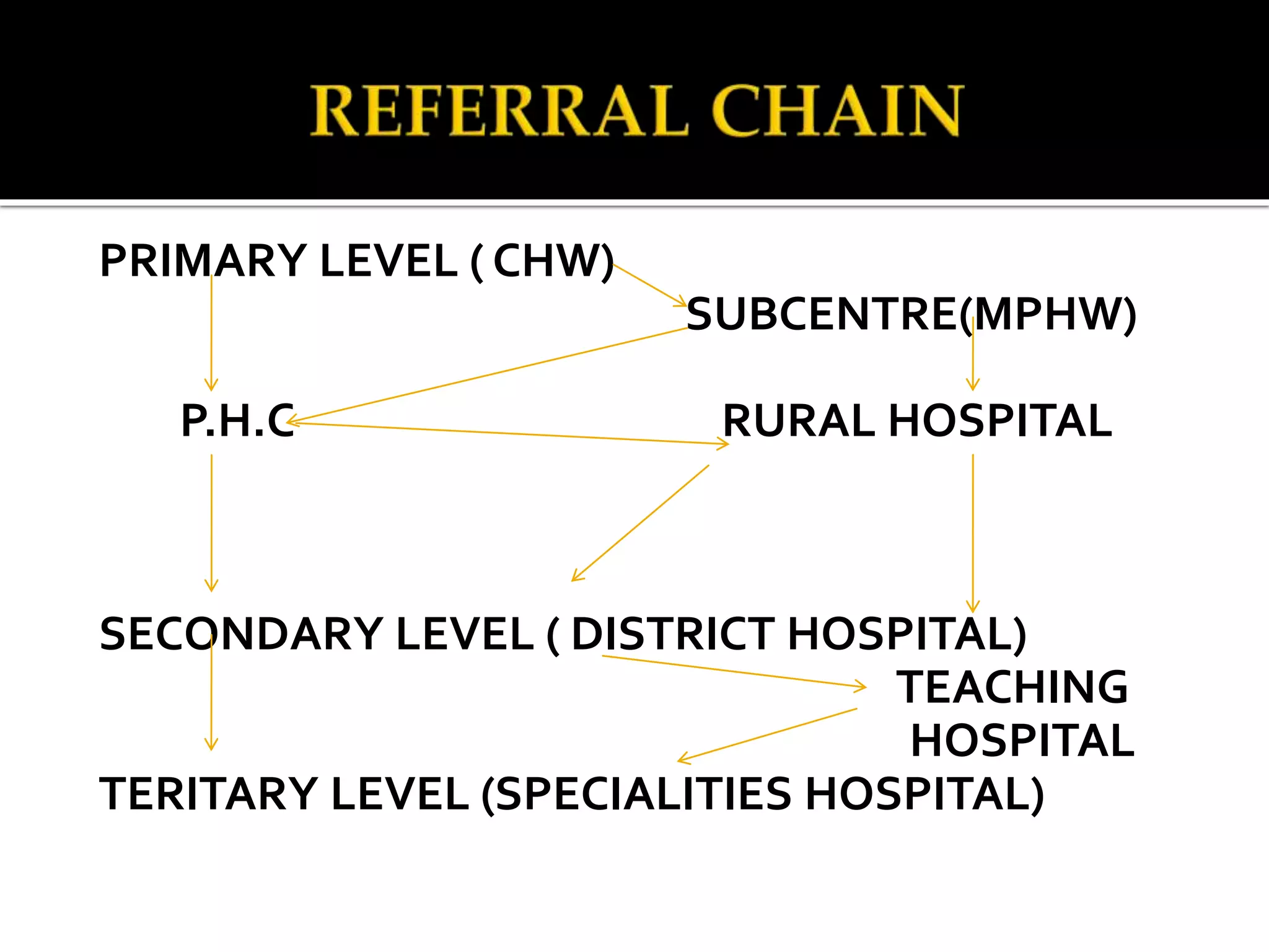 referral system chn.pptx | Healthcare Industry | Industries