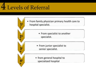 referral system chn.pptx