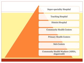 referral system in community health.pptx