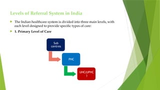 community health nursing REFERRAL SYSTEM IN INDIA.pptx