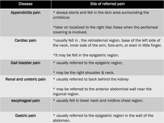 Referred pain; physiology - April 2015 | PPT | Free Download