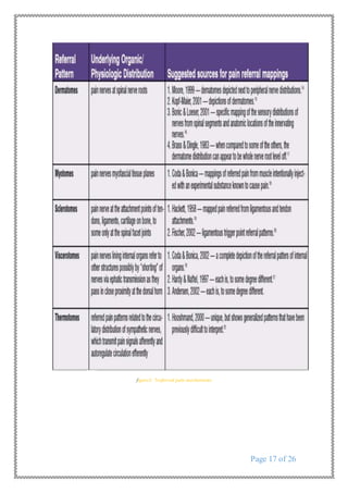 Referred pain dr ahmed reda | DOCX