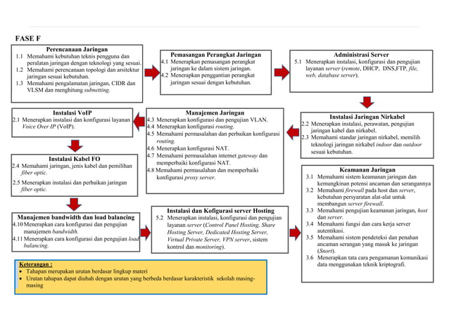 REFF ATP TKJ FASE F.pdf